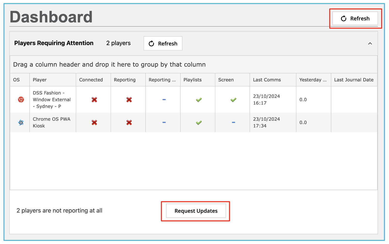 How To Read The Dashboard | datmedia